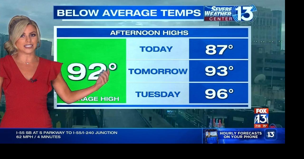 WATCHING: Morning rainfall stays in the mix with extended mild temperatures | Weather ...