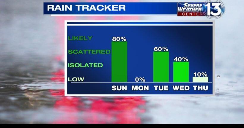 Rain Tracker June 10 | | fox13memphis.com