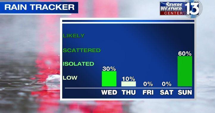 Rain Tracker 3-19-2025 | | fox13memphis.com