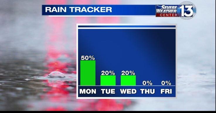 rain tracker 61624 | | fox13memphis.com