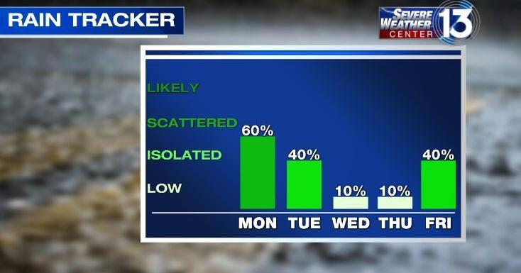 Rain Tracker 5-12-2025 | | fox13memphis.com