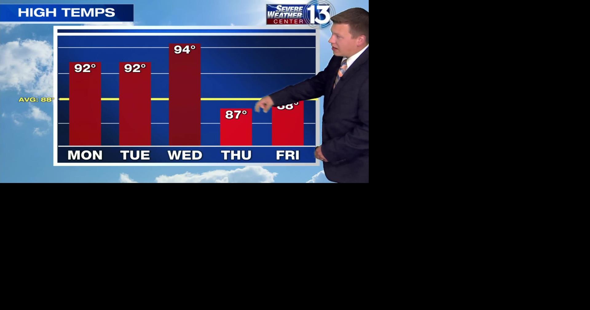 WATCH: Low temps tonight, a chance for pop-up showers Monday | Weather ...