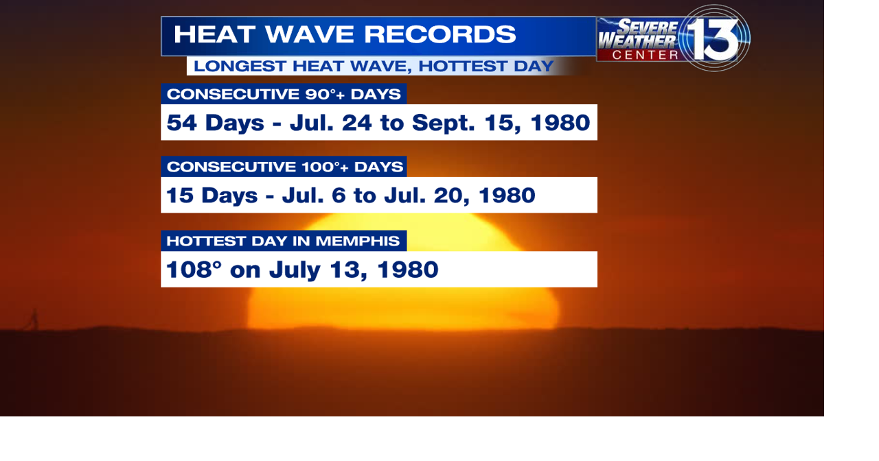 Heat Wave Records | | fox13memphis.com