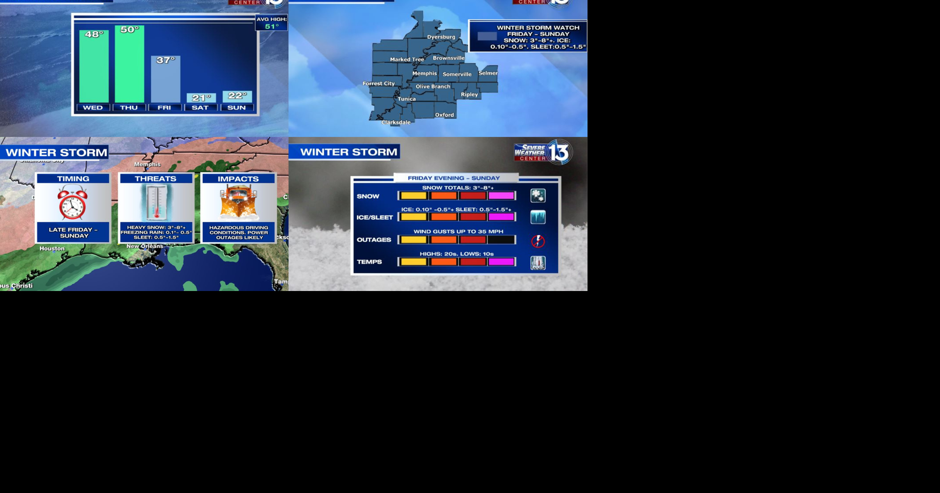 Weather in Memphis and the Mid-South | Weather | fox13memphis.com