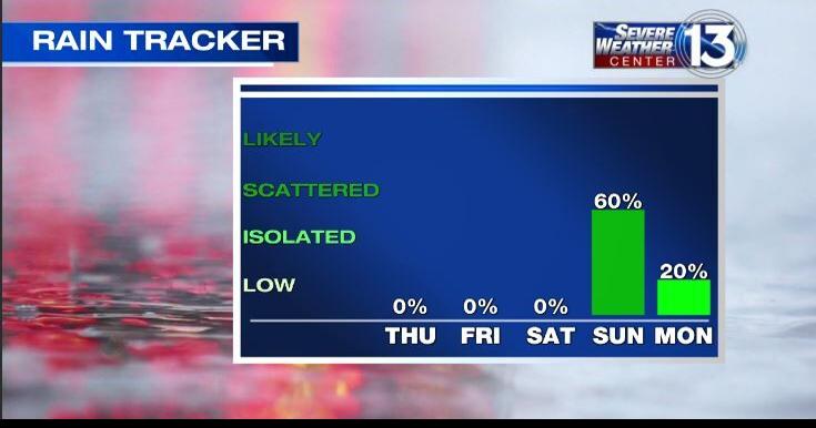 Rain Tracker | | fox13memphis.com