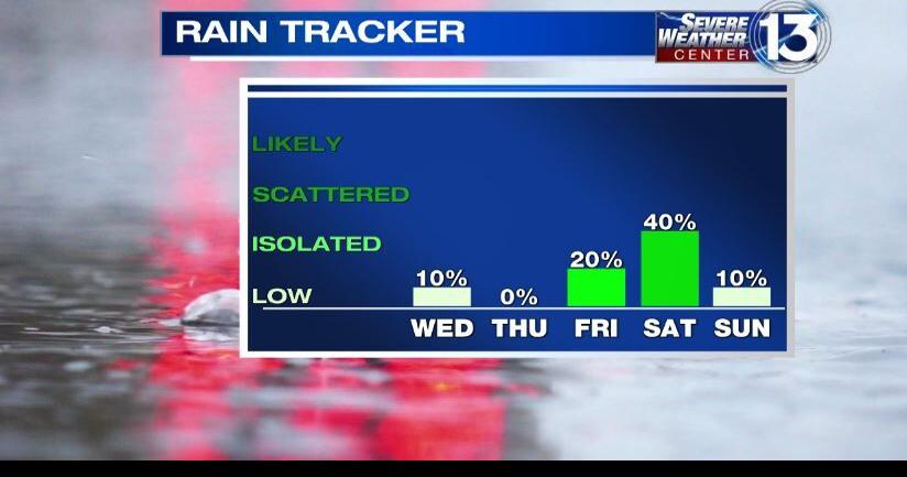 Rain Tracker | | fox13memphis.com