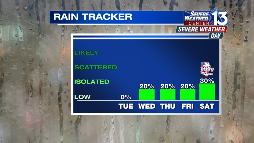 Weather in Memphis and the Mid-South | Weather | fox13memphis.com