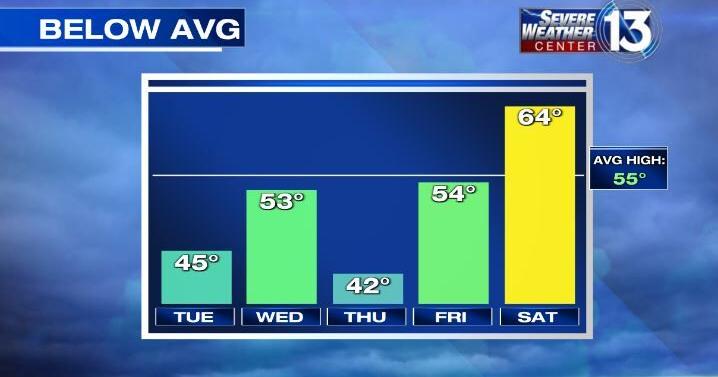 Below Avg 2-11-2025 | | fox13memphis.com