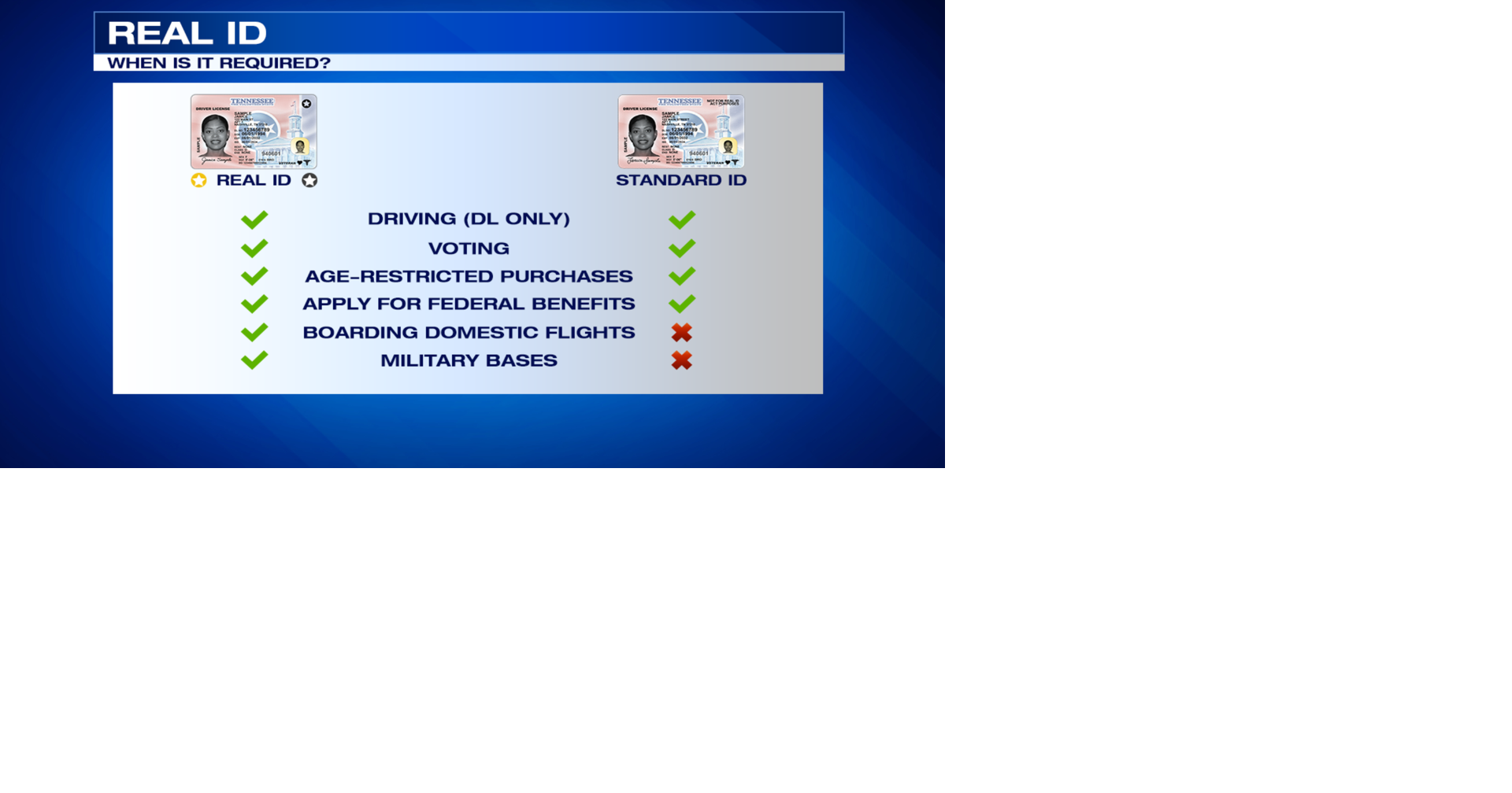 Do you need a Real ID? It depends. | News | fox13memphis.com