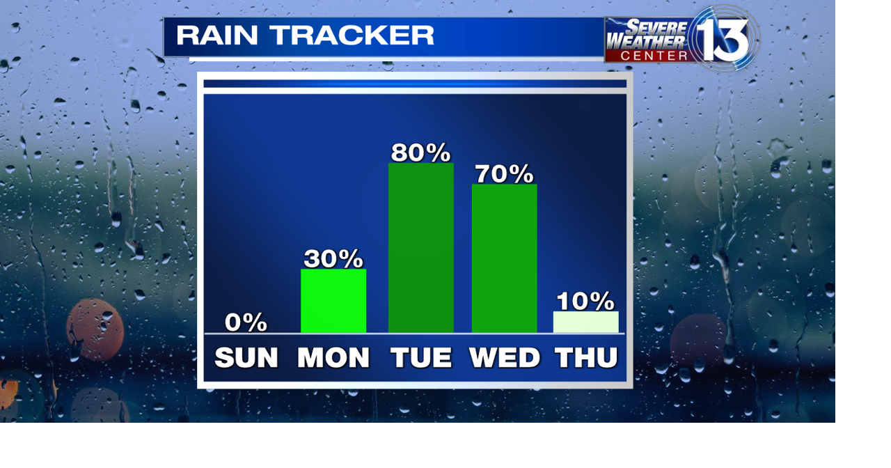 rain tracker 7624 | | fox13memphis.com