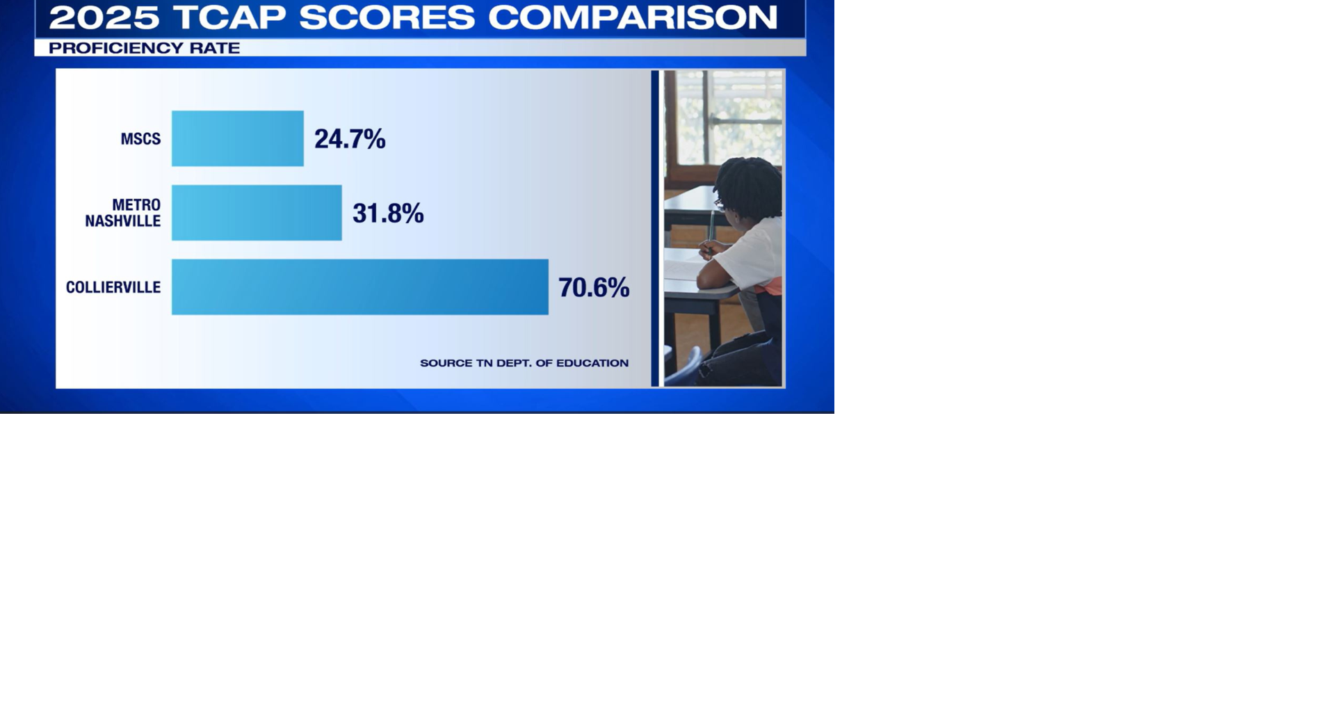 Interim MSCS superintendent defends recent TCAP scores | News ...