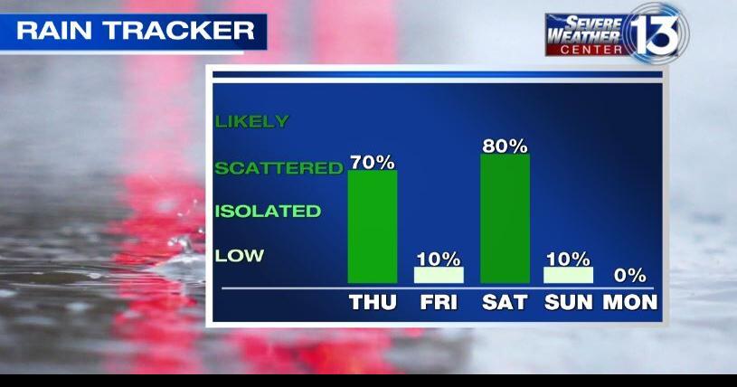 RAIN TRACKER | | fox13memphis.com