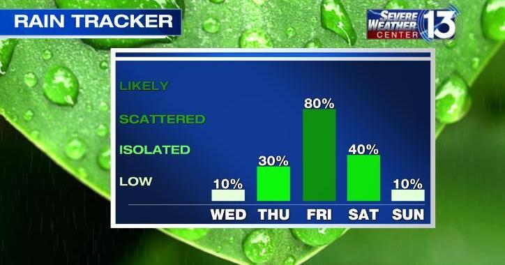 Rain Tracker 1-7-2026 | | fox13memphis.com