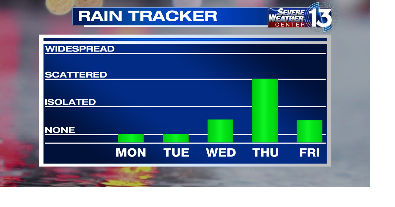 rain tracker | | fox13memphis.com