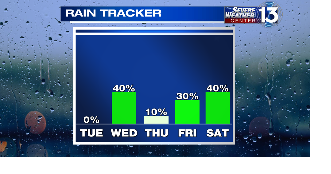Weekly Rain Tracker | | fox13memphis.com