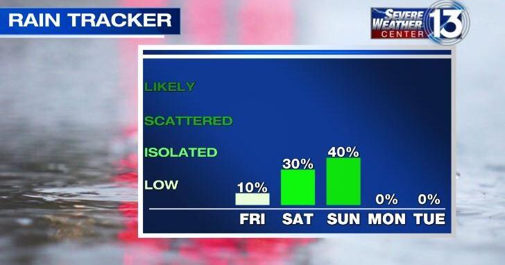 Rain Tracker 3-7-2025 | | fox13memphis.com