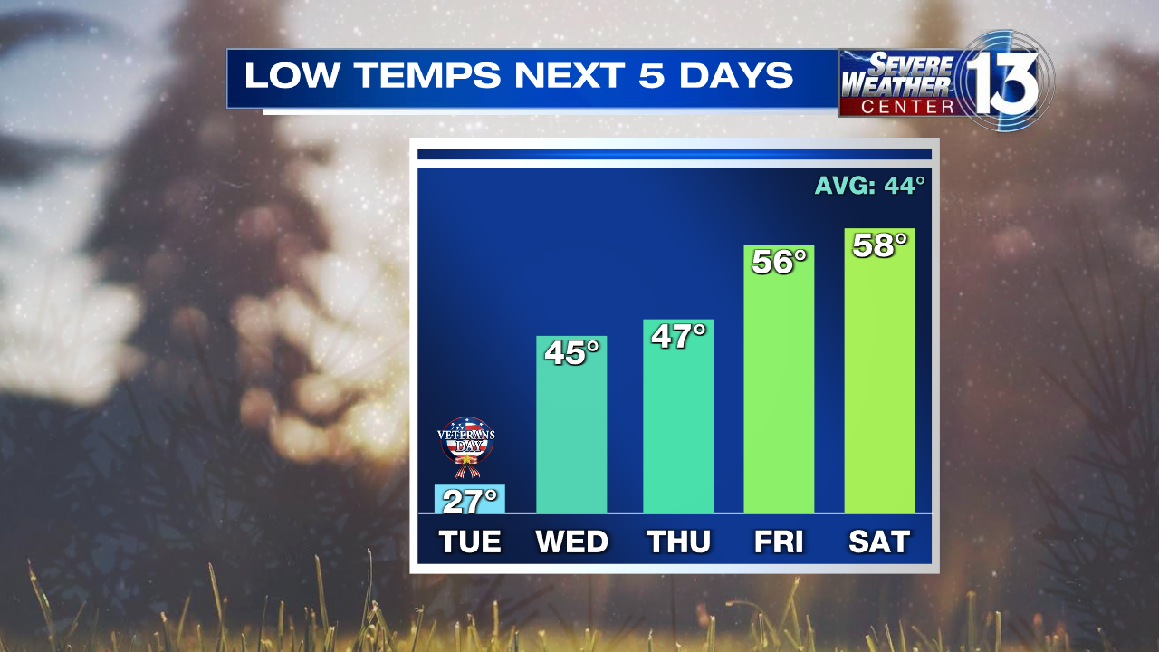 Weather in Memphis and the Mid-South | Weather | fox13memphis.com
