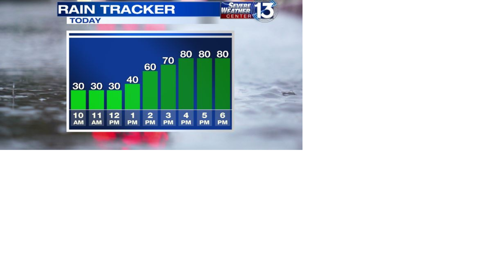 rain tracker | | fox13memphis.com