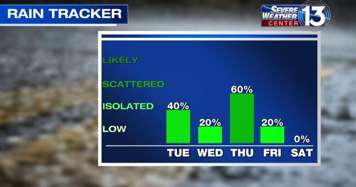 Rain Tracker 5-27-2025 | | fox13memphis.com