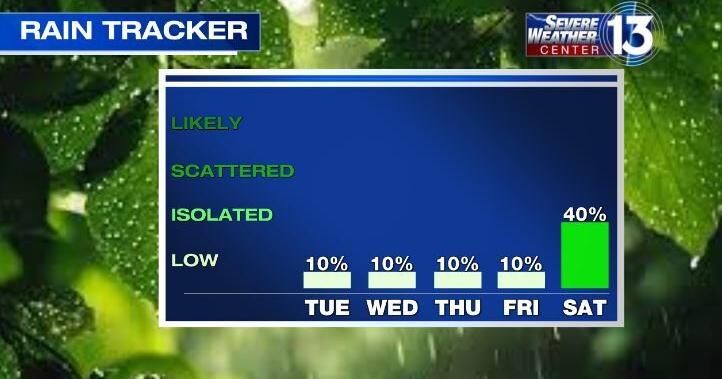 Rain Tracker 10-14-2025 | | fox13memphis.com