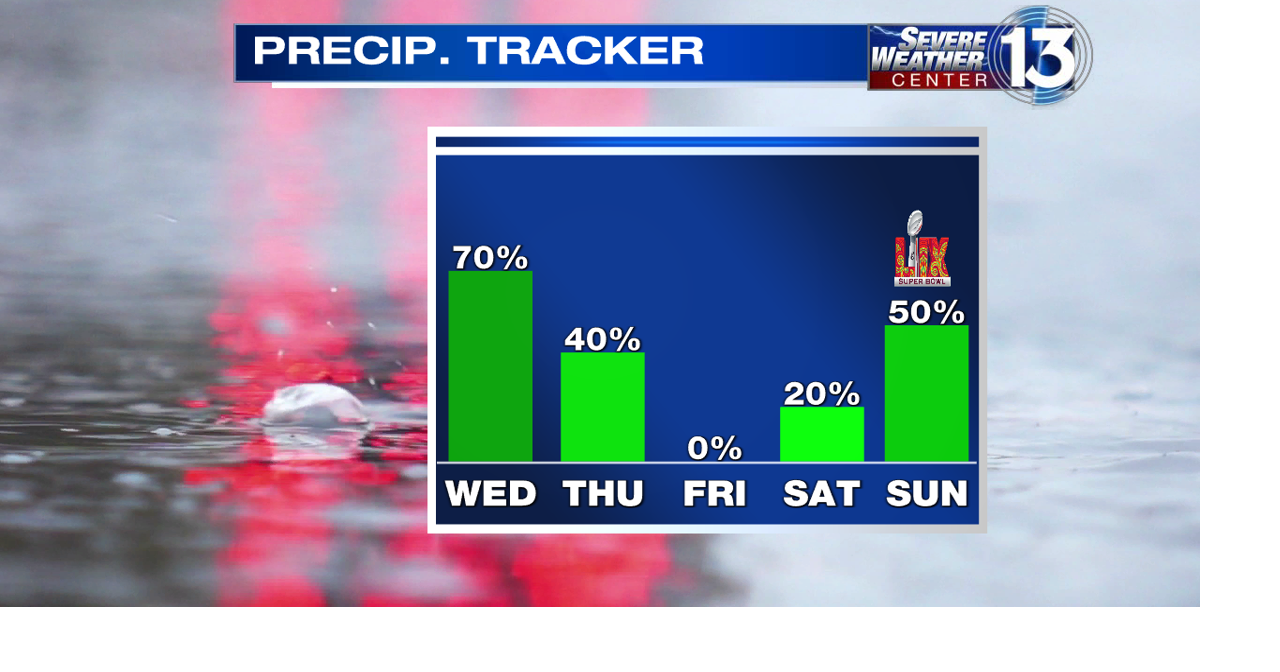 RAIN TRACKER 2425 | | fox13memphis.com