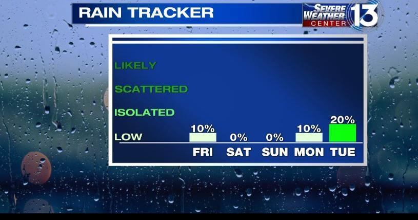 Rain Tracker | | fox13memphis.com