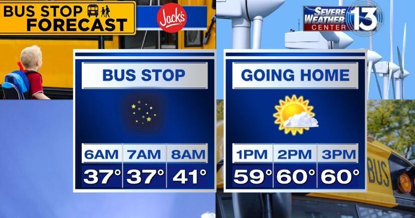 Bus Stop forecast | | fox13memphis.com
