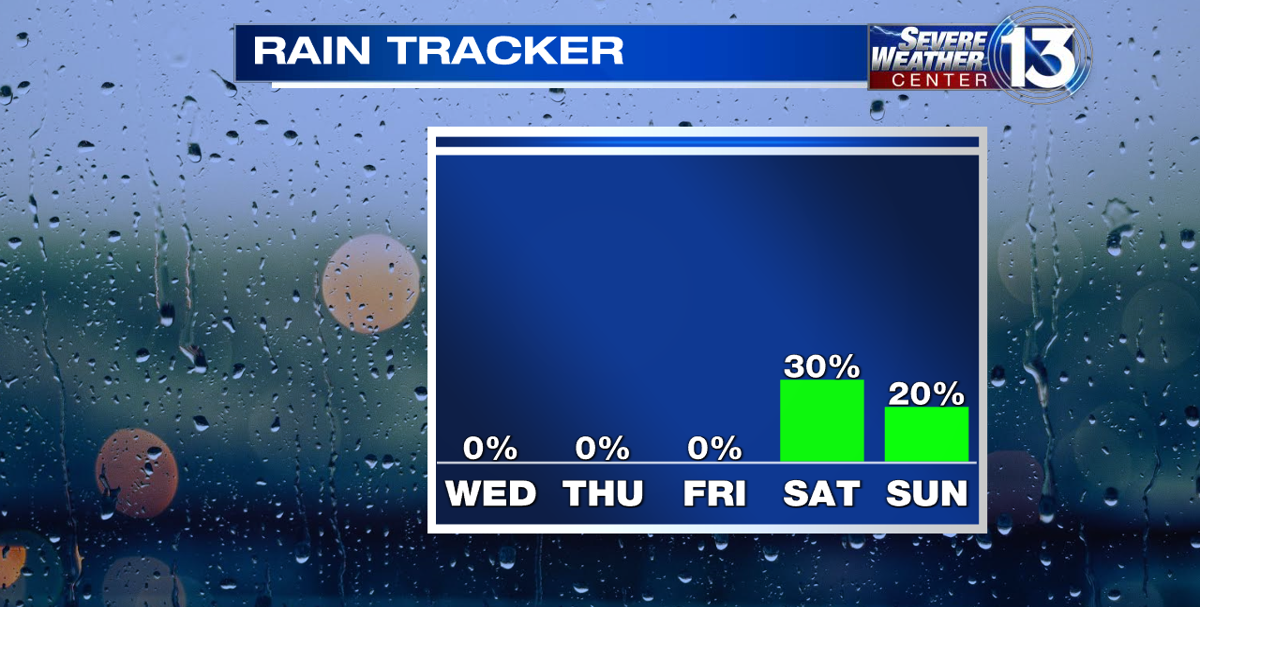 Rain Tracker | | fox13memphis.com