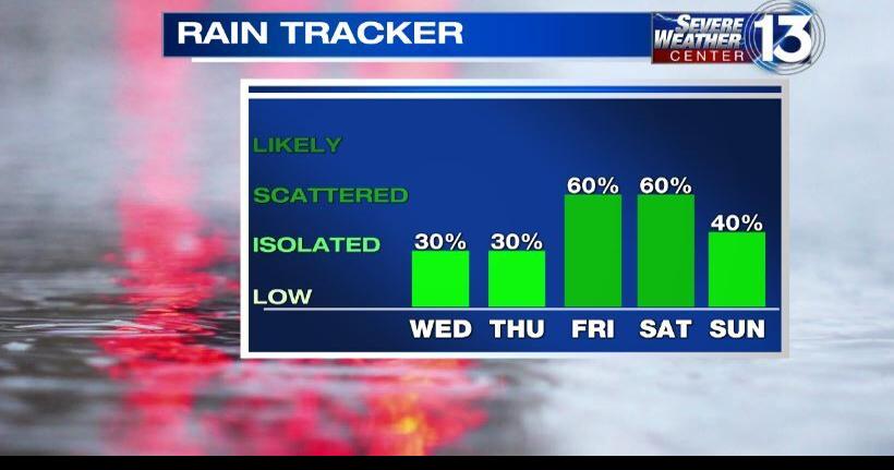 Rain tracker | | fox13memphis.com