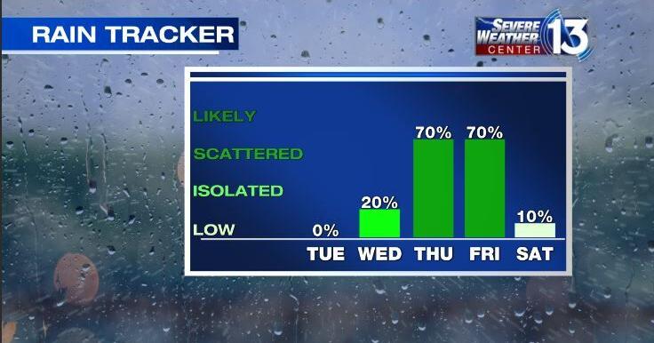 01/27/25 Rain Tracker | | fox13memphis.com