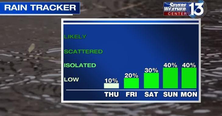 Rain Tracker 6-26-2025 | | fox13memphis.com