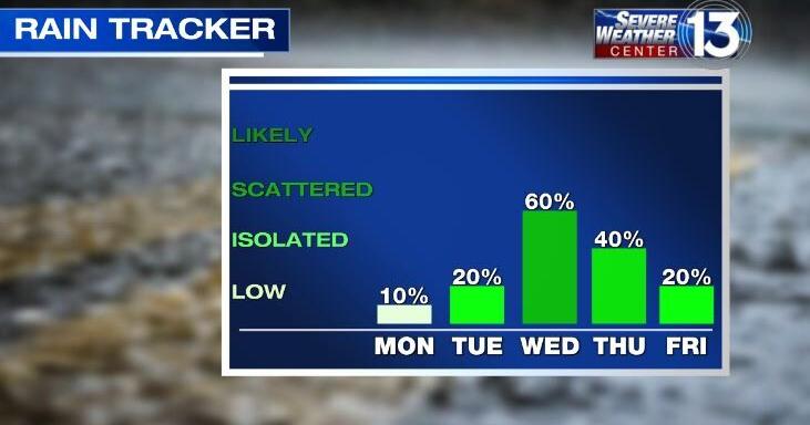 Rain Tracker 5-5-2025 | | fox13memphis.com