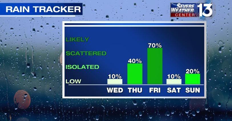 Rain tracker 2 | | fox13memphis.com
