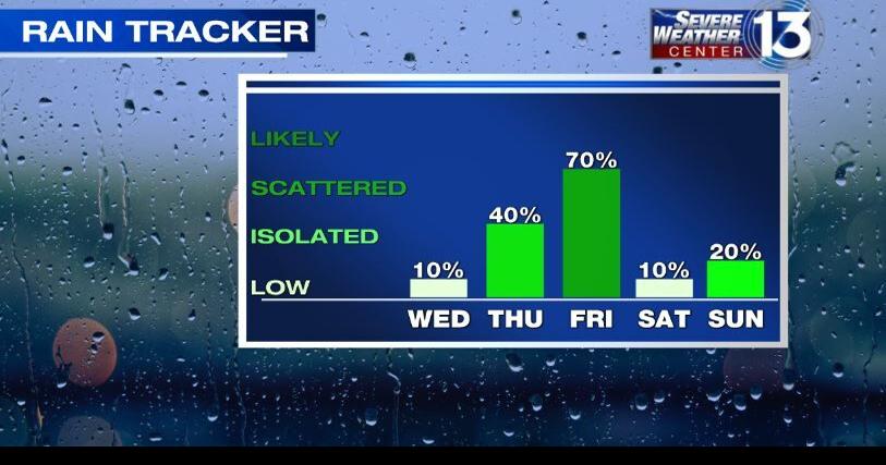 Rain tracker 2 | | fox13memphis.com