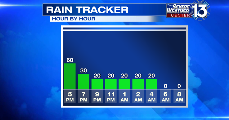 Rain tracker.PNG | | fox13memphis.com