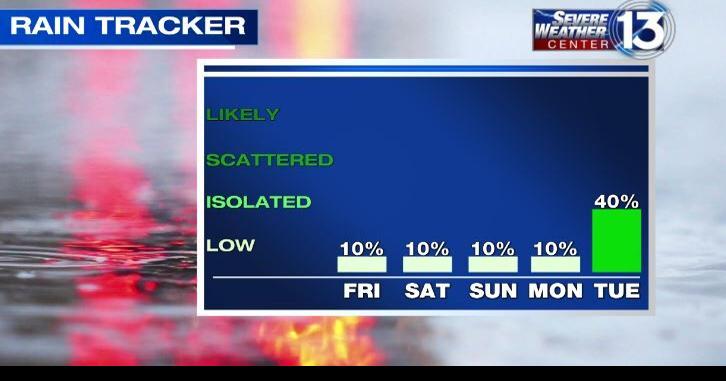 Rain Tracker 11-1-2024 | | fox13memphis.com