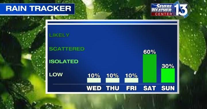 Rain Tracker 11-26-2025 | | fox13memphis.com