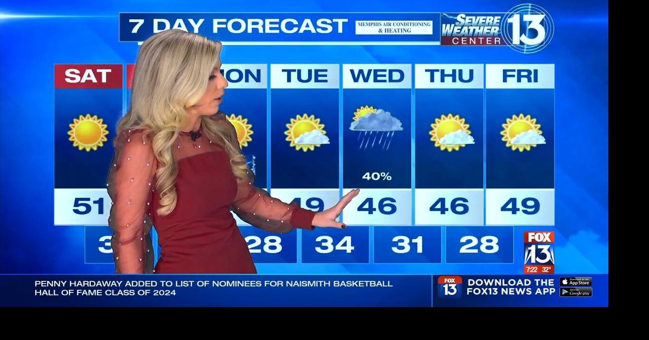 WATCH: Sunshine with a slight chance of a 'warm up' in the Mid-South ...