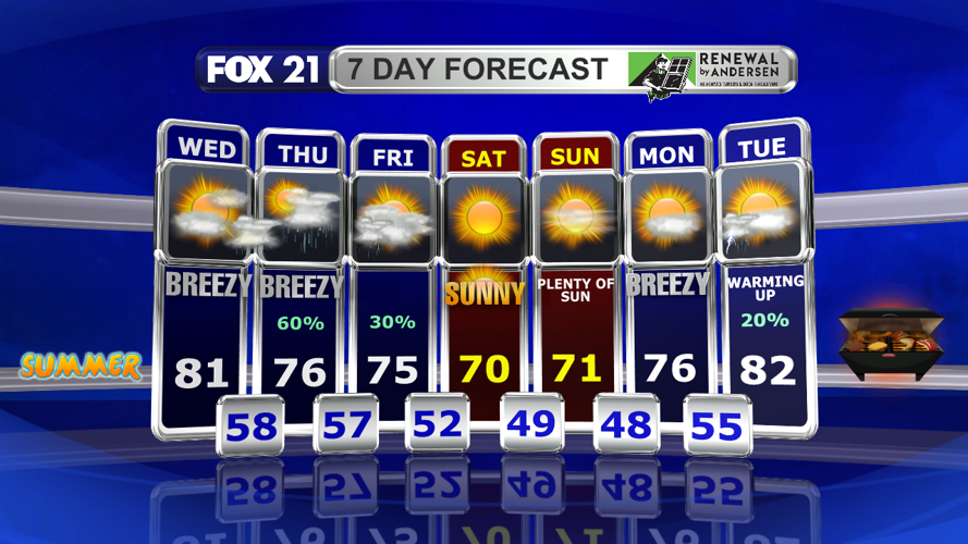Weather pattern shift means a warm Wednesday, then showers and storms ...
