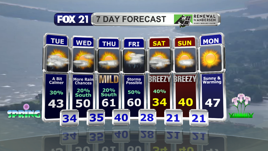 Scattered showers & storms today, with persistent fog by Lake Superior ...