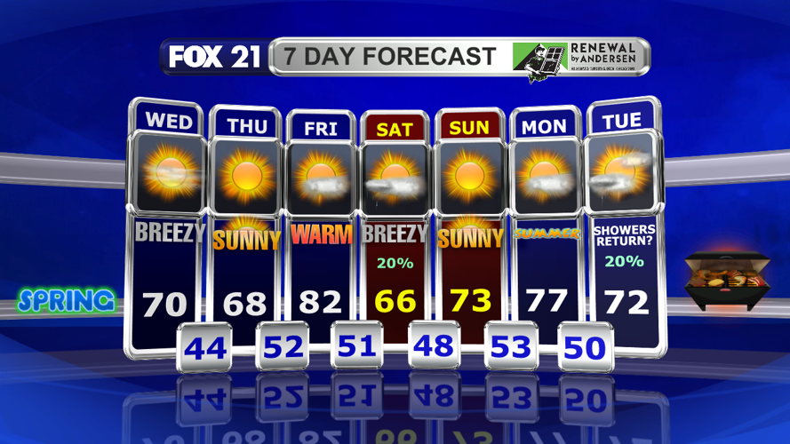 Dry conditions take hold in the Northland Wednesday, along with a lake ...