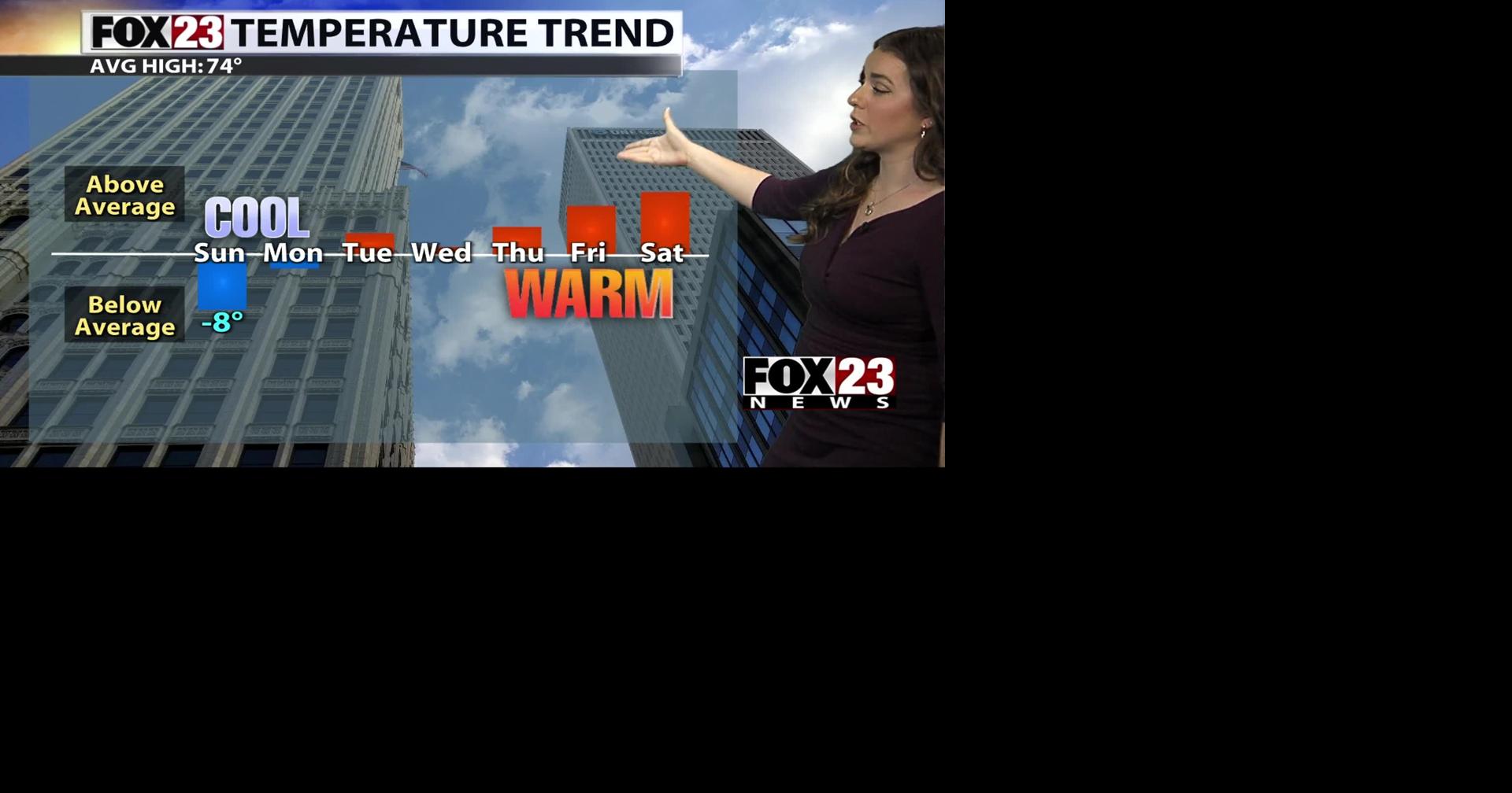 FOX23 Sunday Morning Forecast | Weather | fox23.com