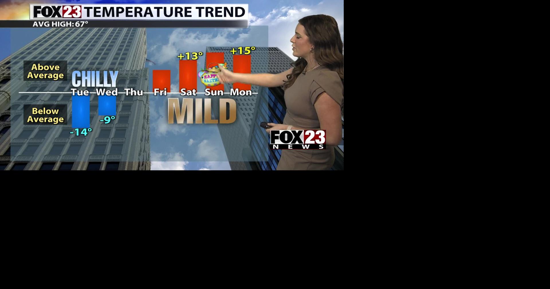 FOX23 Tuesday Morning Forecast | Weather | fox23.com