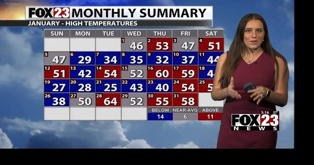 Video: Review of January 2025 Weather | News | fox23.com