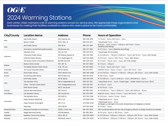 Warming stations open as Green Country prepares for extreme cold | News ...