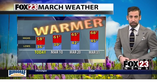 A look at the changing weather March brings to Green Country | Weather ...