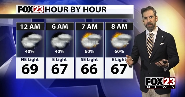 FORECAST: Showers stick around into Labor Day | Weather | fox23.com