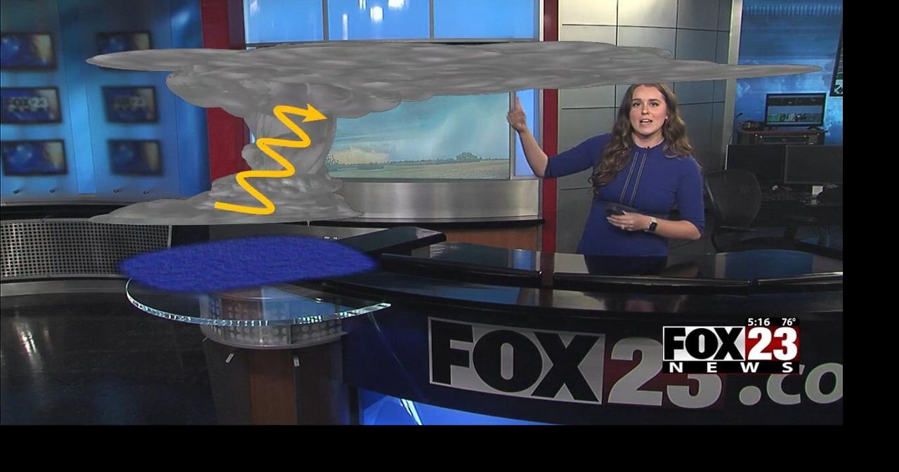 Video: What is a supercell? | Weather | fox23.com