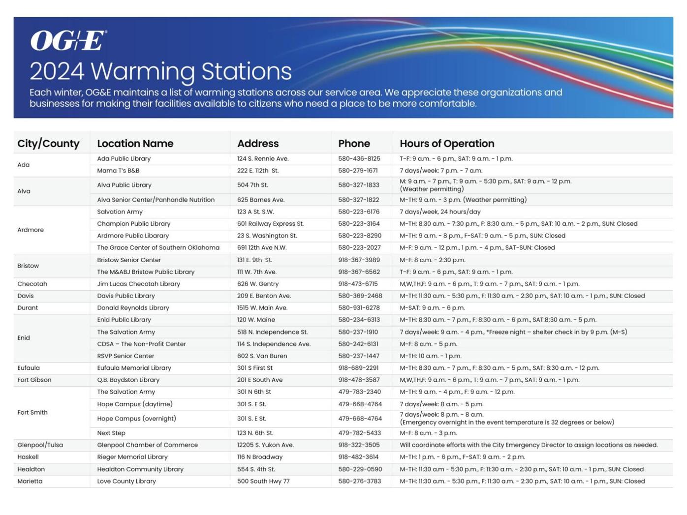 2024 Warming Stations | | fox23.com