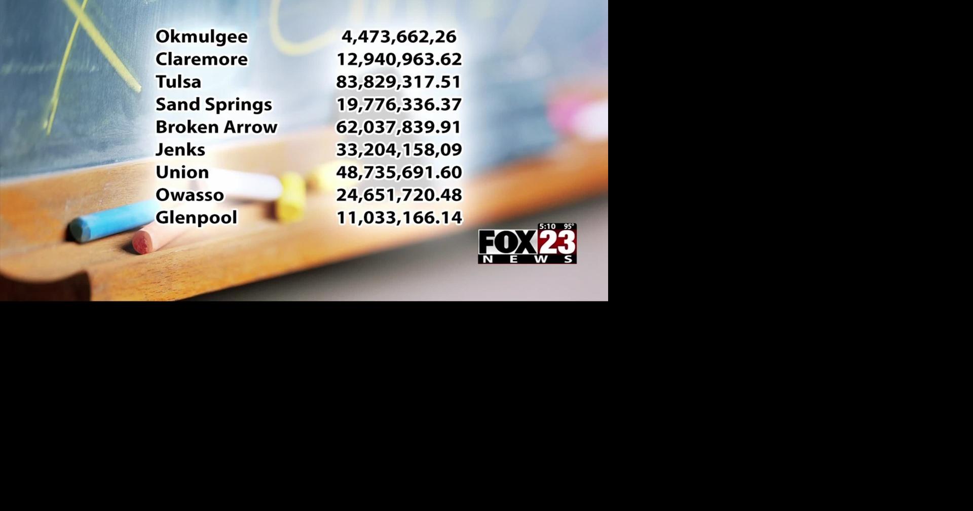 Federal funding breakdown released after some school districts claim ...